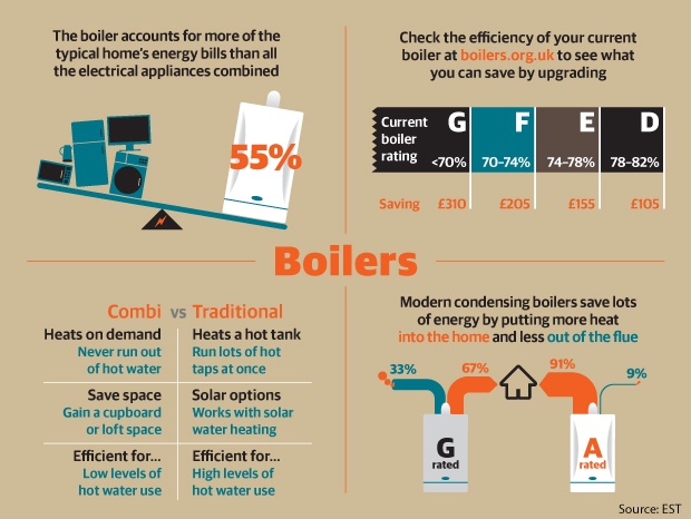 [Infographic] How Real Time Data is Changing the Construction Industry ...