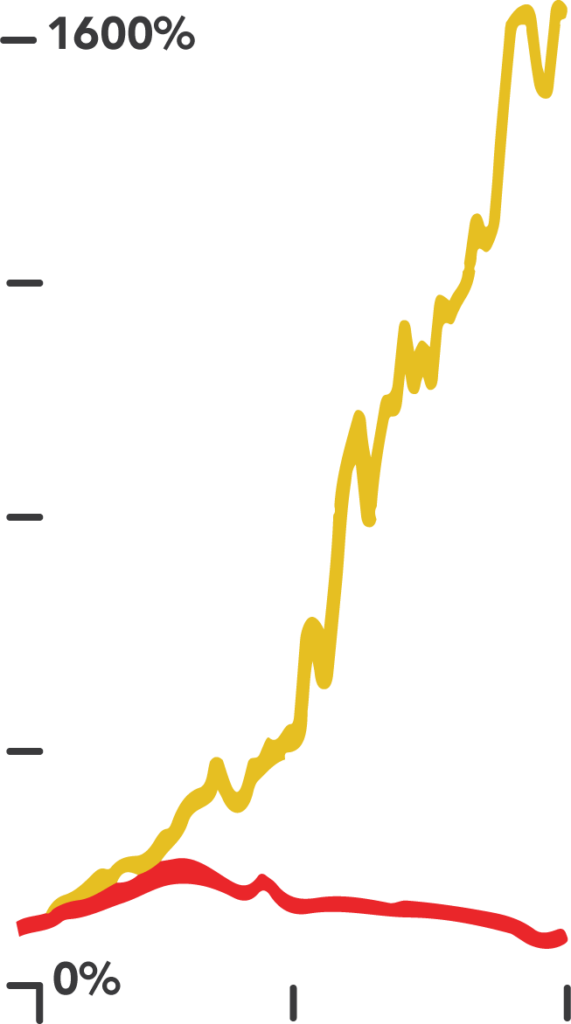 productivity graph | BuildPay
