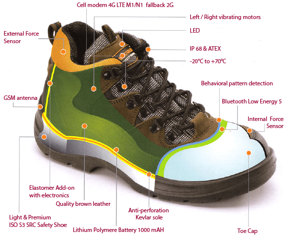 Are You Ready for a Smart Safety Boot on the Jobsite? | BuildPay