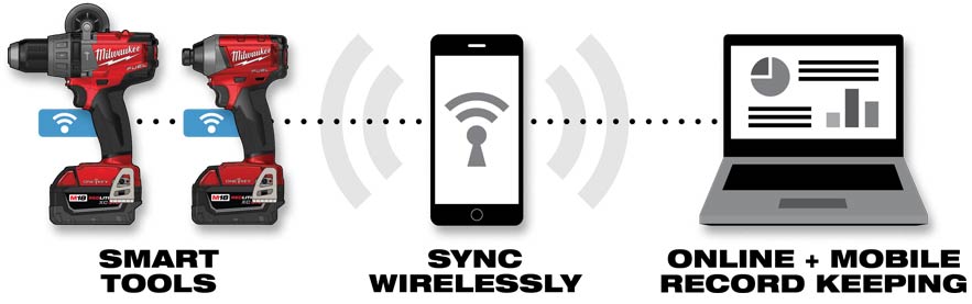 Milwaukee Tool Adds Geofencing Option to Tool Tracking App ONE-KEY ...