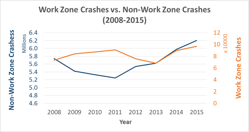 Report: Construction Worker Deaths Dropped Slightly in 2017 | BuildPay