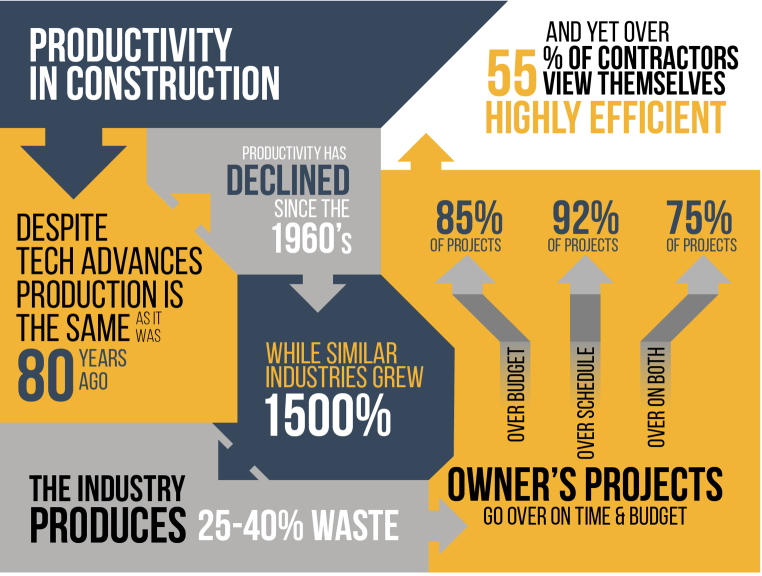 Productivity in Construction | BuildPay