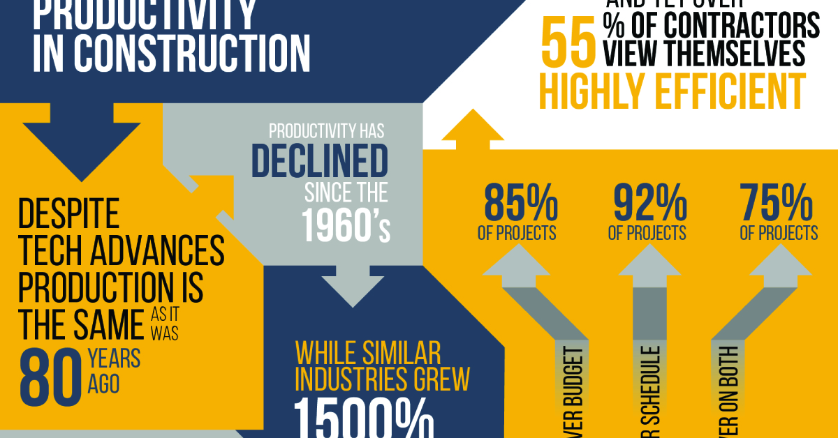 Productivity in Construction | BuildPay